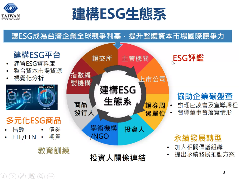 證交所揭露未來四大ESG工作重點，要建置集中式ESG資訊平臺 | iThome